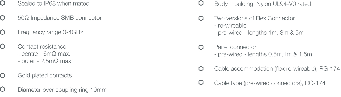 400 Series - Antenne SMB - Sonectrad-BRN