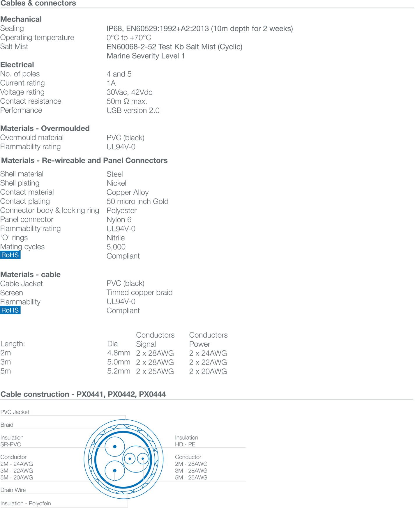 400 Series Buccaneer mini USB - Sonectrad-BRN