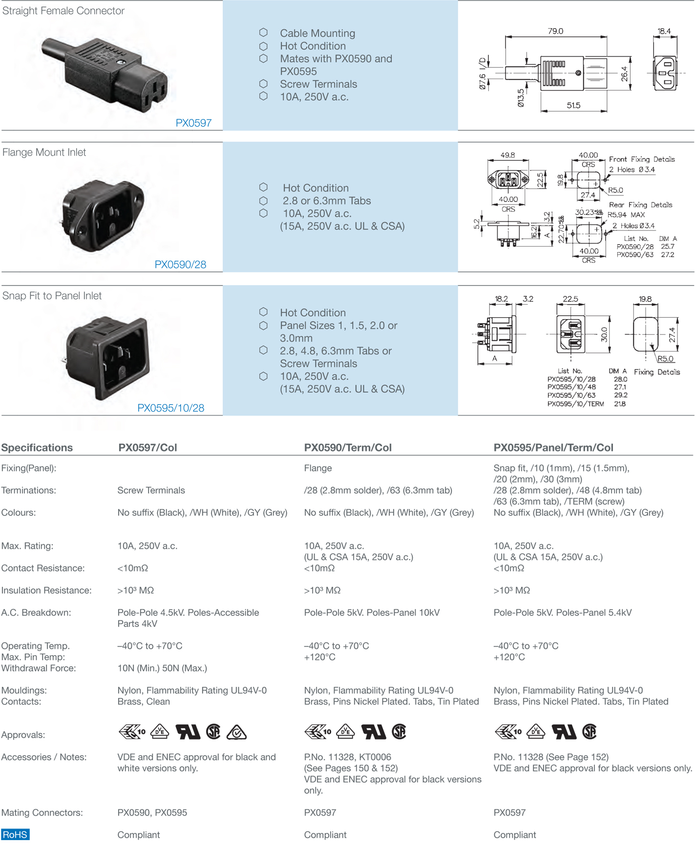 Connecteurs IEC - EN60320-1 Standard Sheet C15 & C16 Class I ...