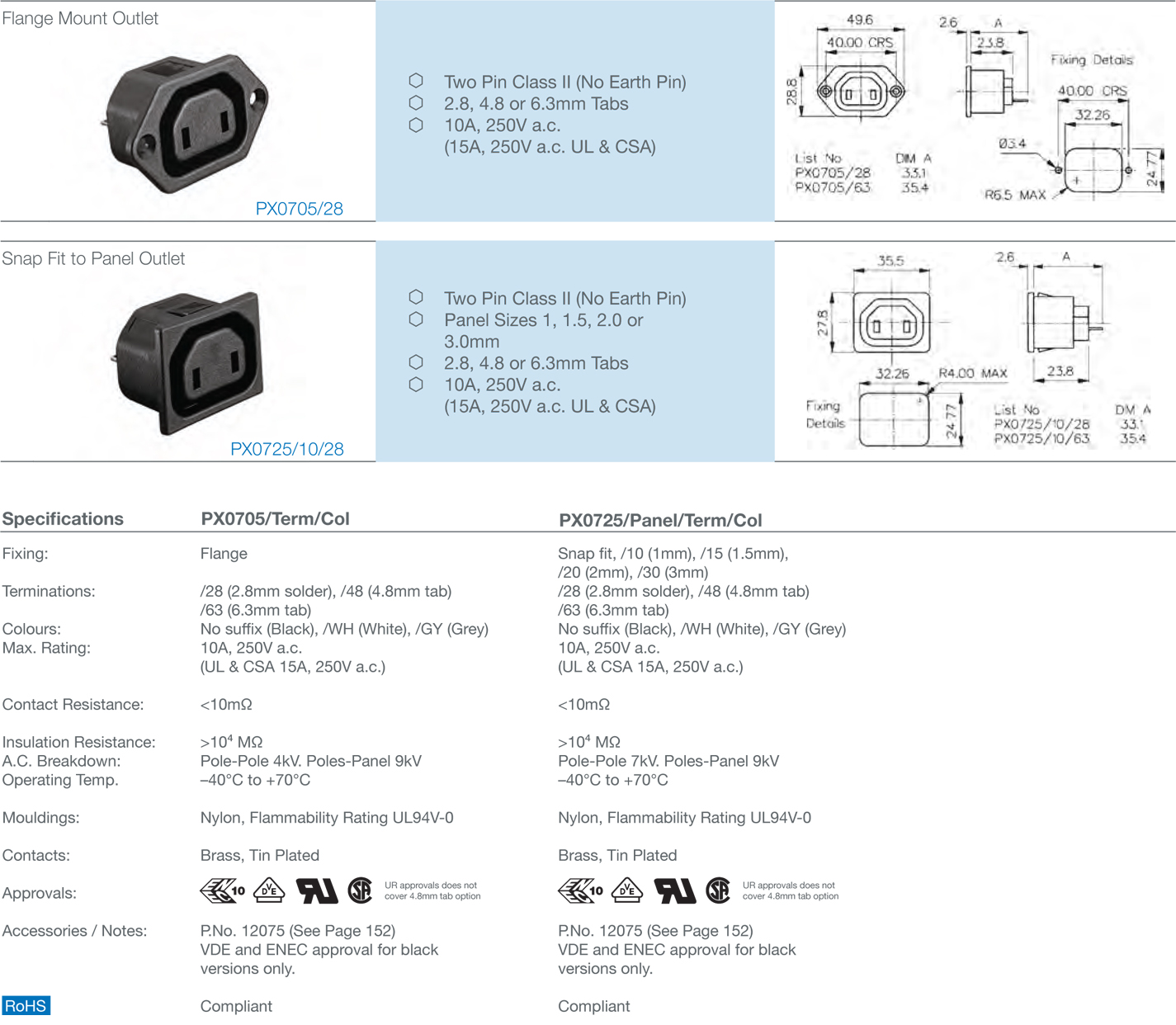 Connecteurs IEC - EN320-2-2 Standard H Class II - Sonectrad-BRN