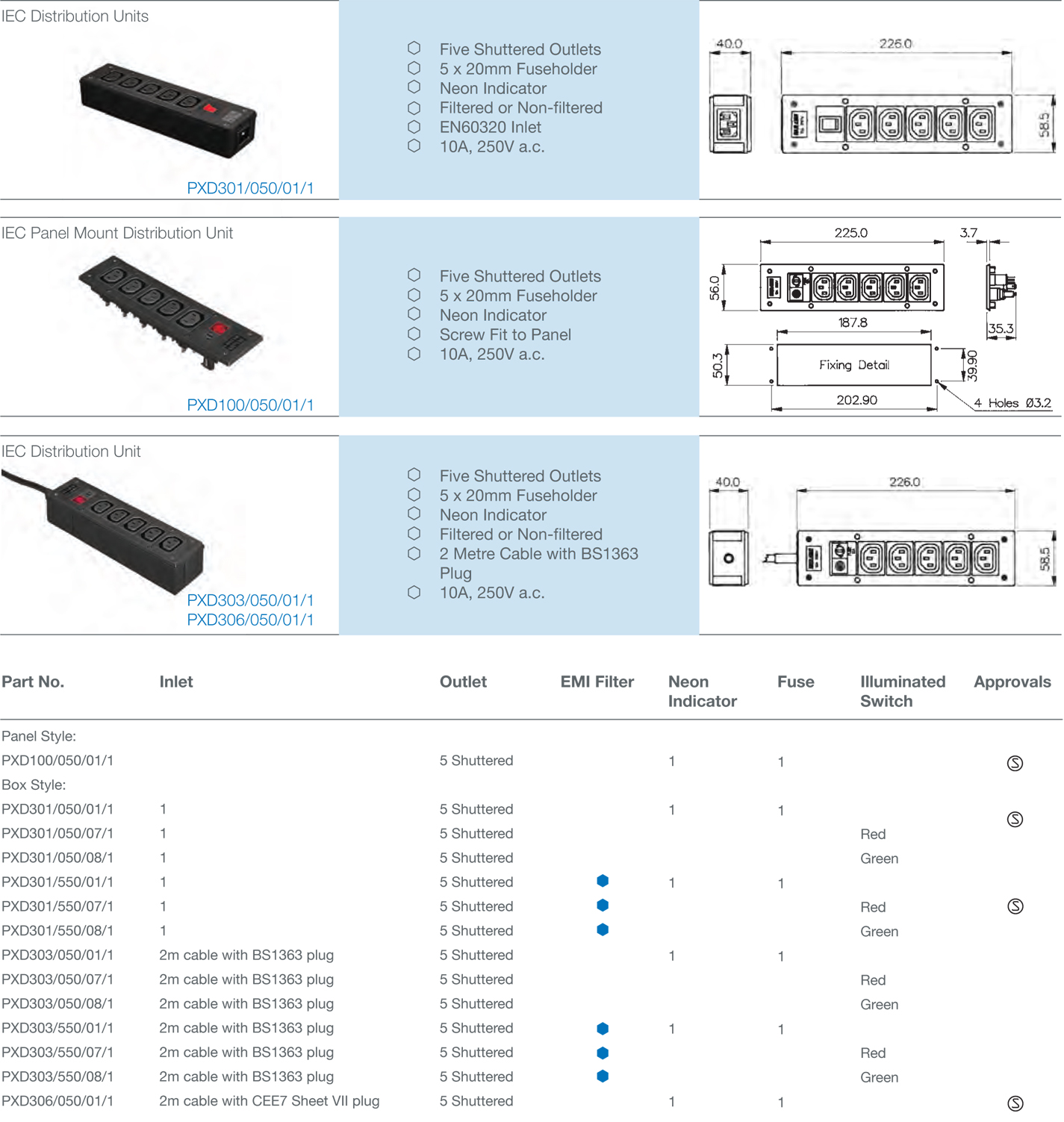 IEC Distribution Unit - Sonectrad-BRN