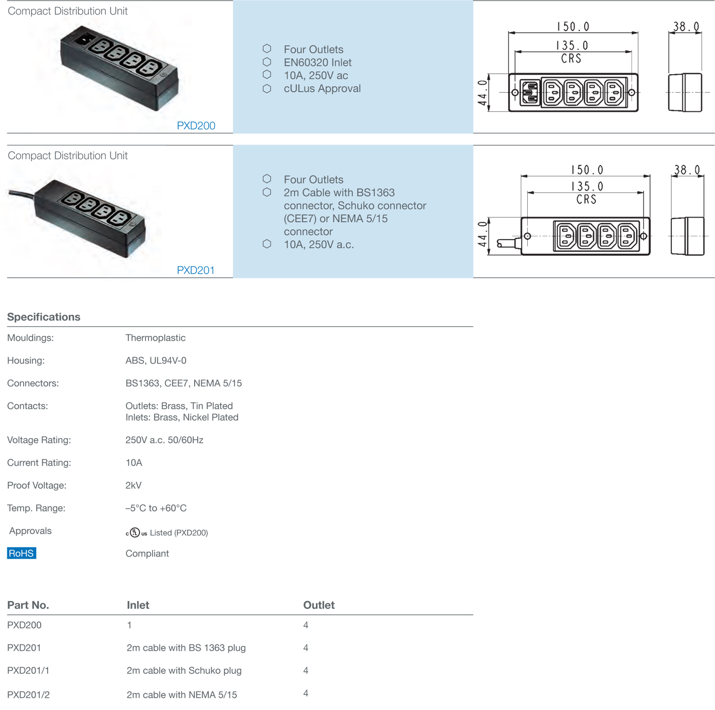 IEC Distribution Unit - Sonectrad-BRN