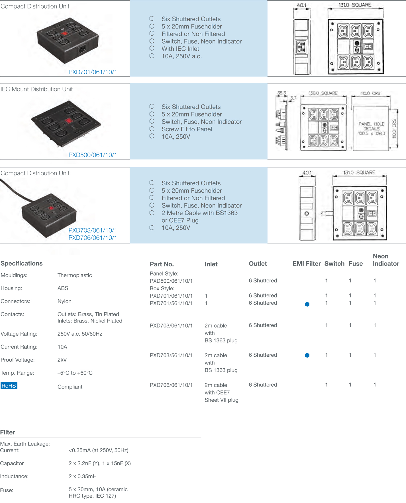 IEC Distribution Unit - Sonectrad-BRN