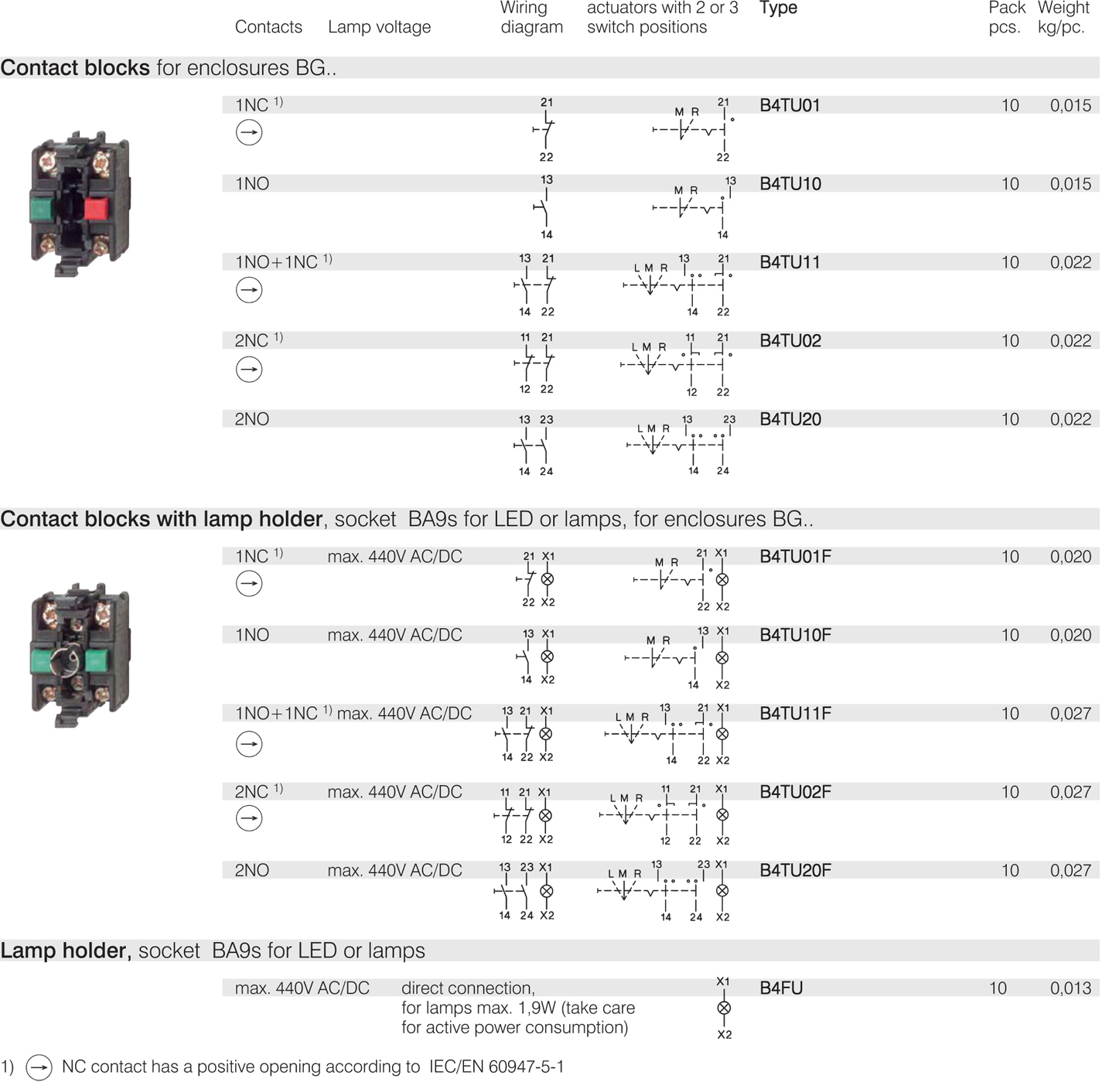 Contact Blocks and lampholders - Sonectrad-BRN