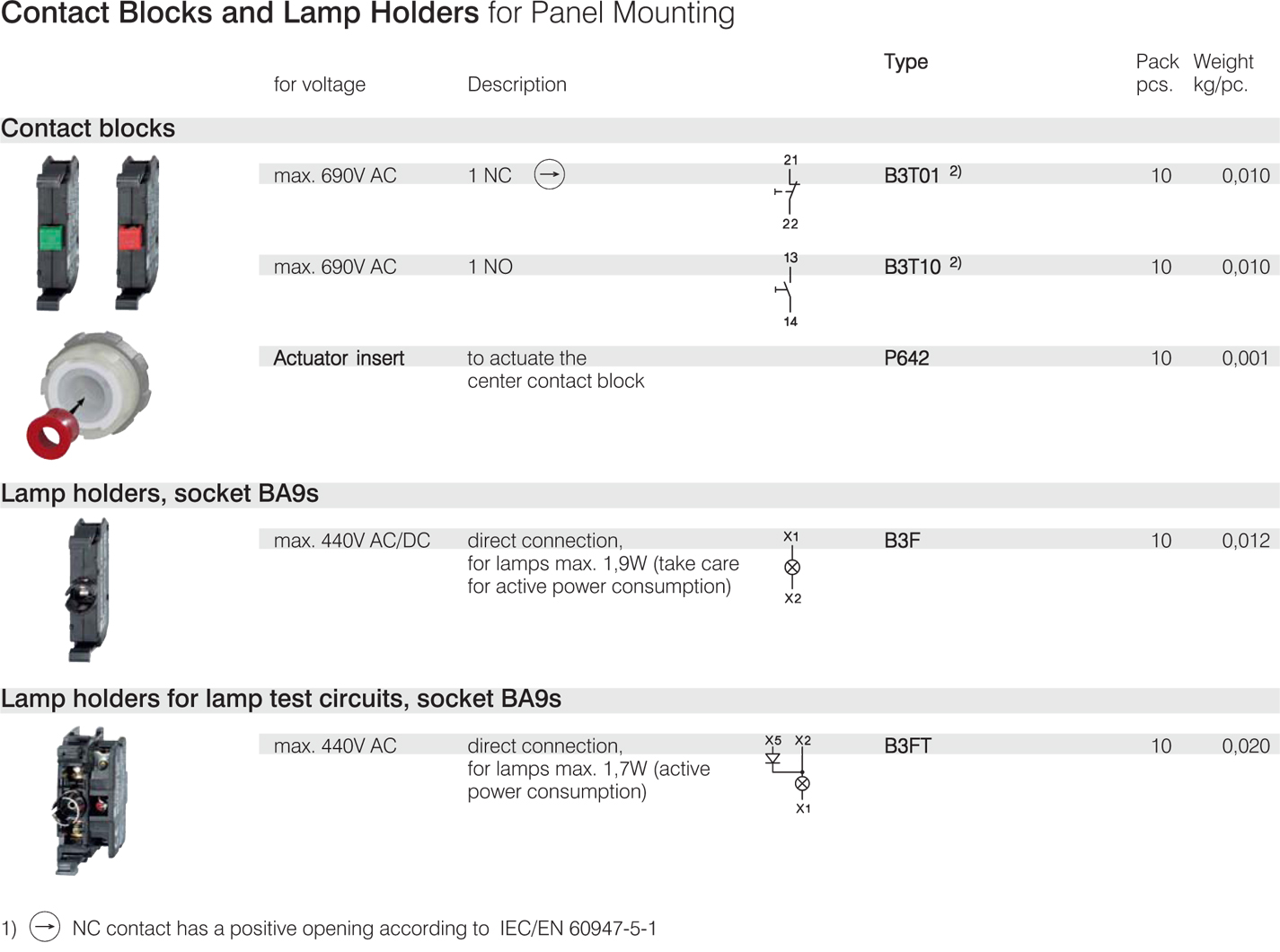 Contact Blocks and lampholders - Sonectrad-BRN