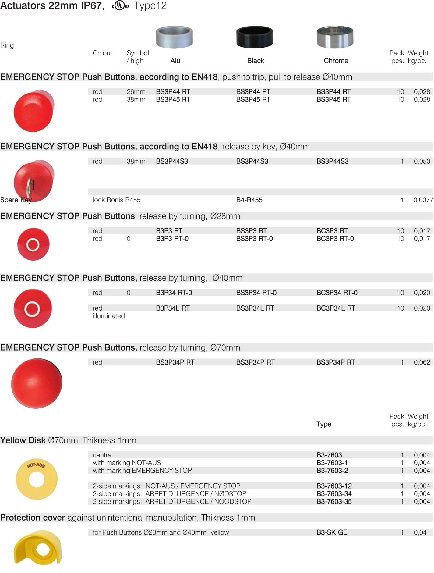 Emergency Buttons - Sonectrad-BRN