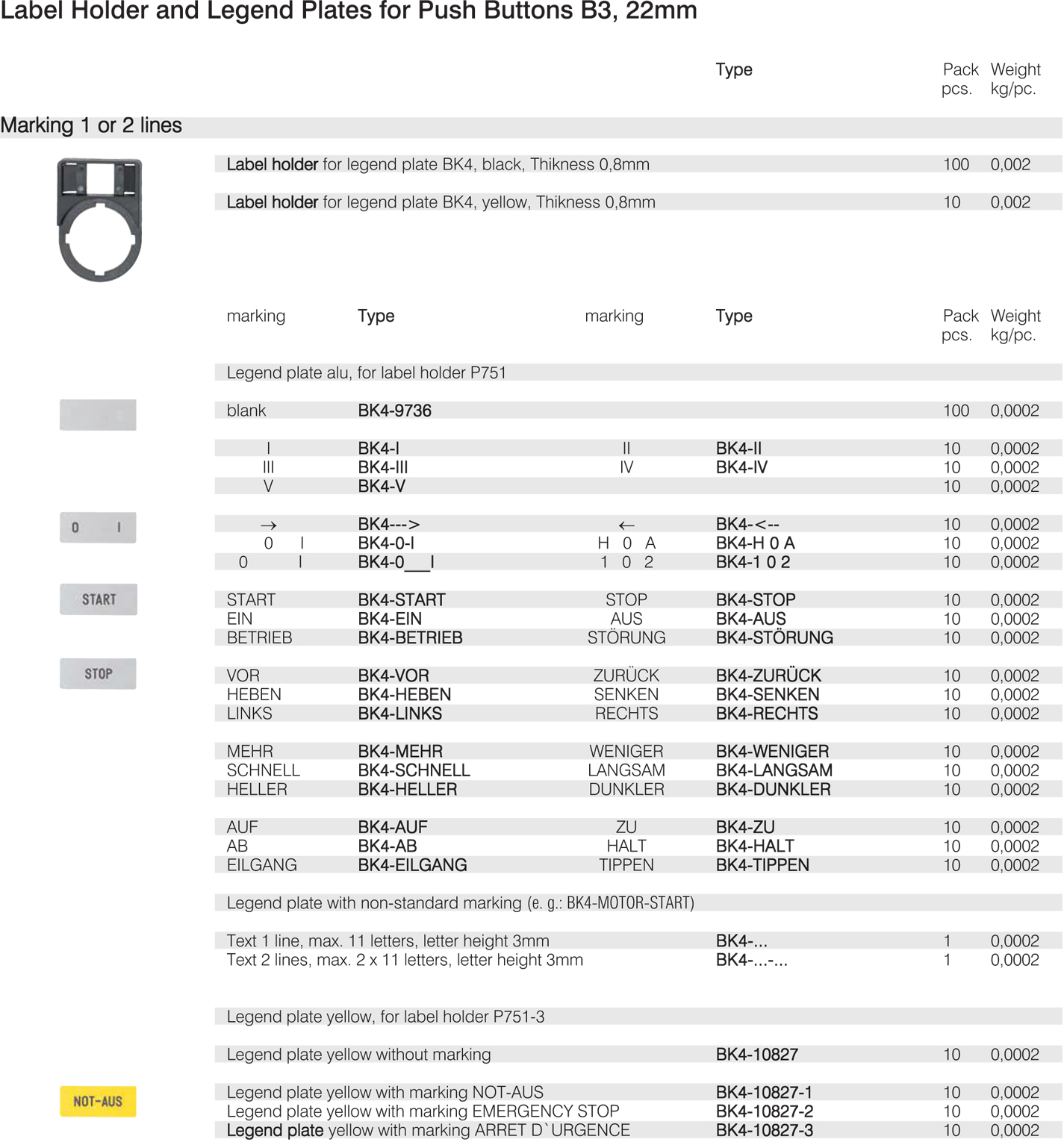 Label Holders and Legend Plates for Buttons - Sonectrad-BRN