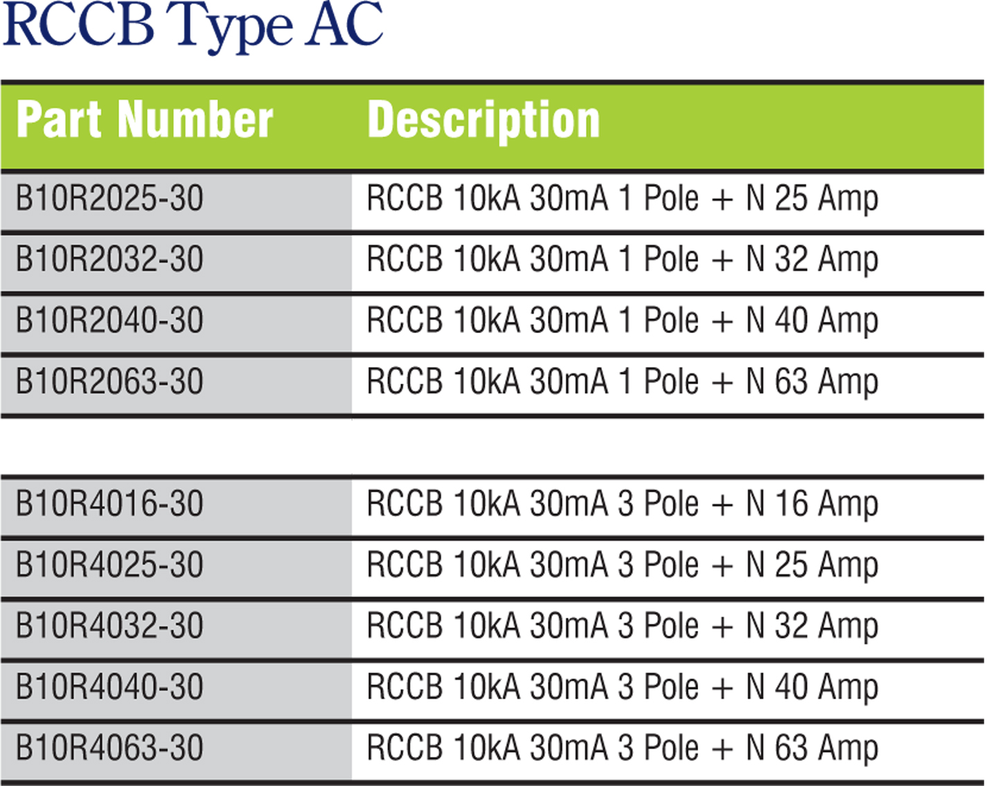 RCCB Type AC - Sonectrad-BRN