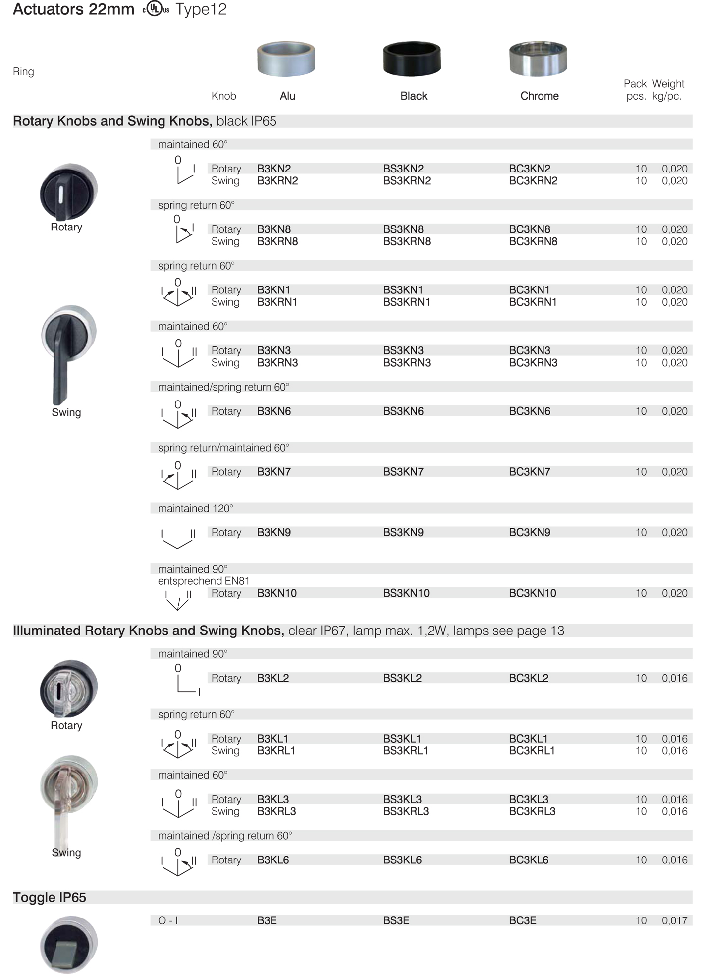 Rotary Buttons - Sonectrad-BRN