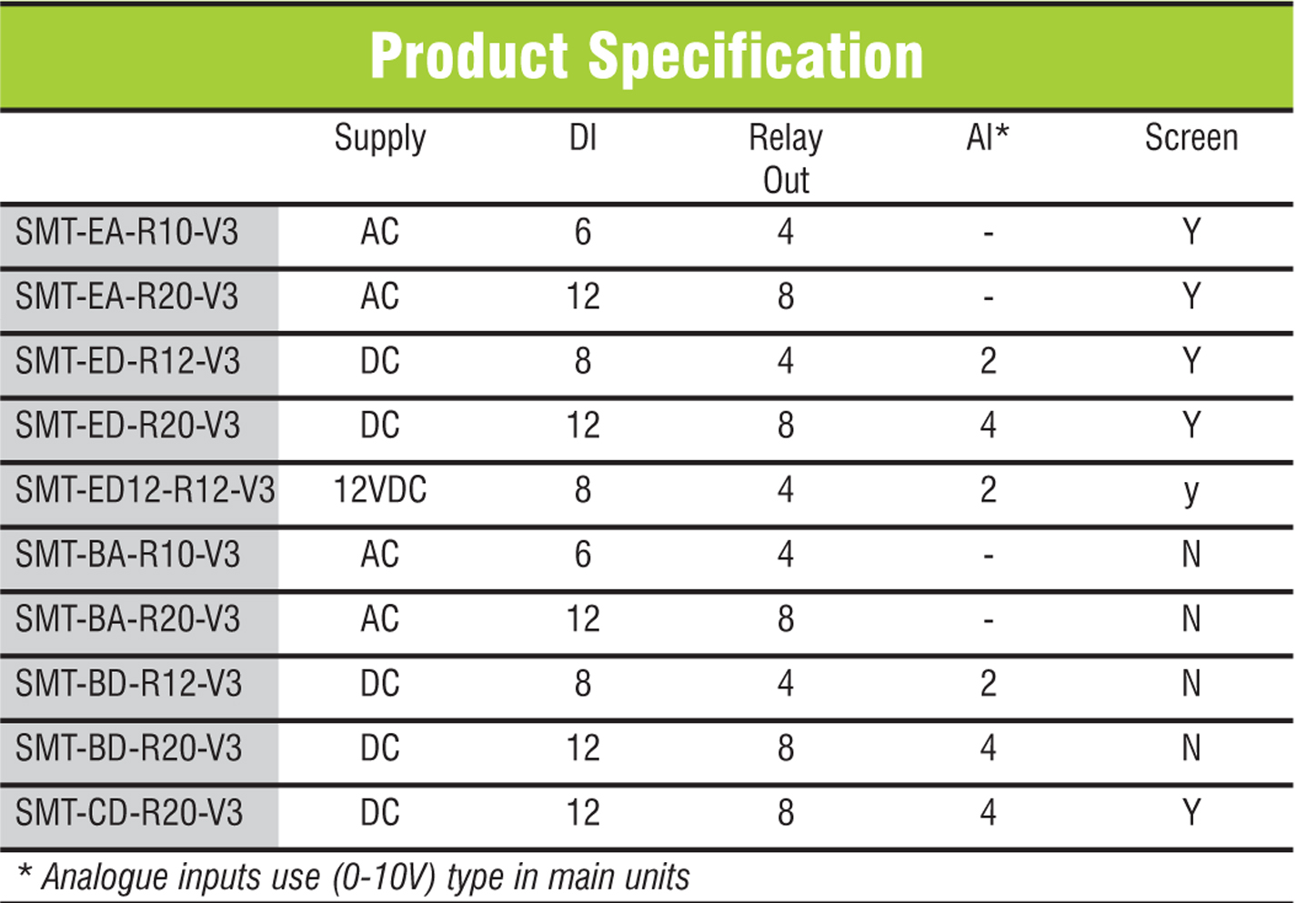iSmart - v3 Intellignet relays - Sonectrad-BRN