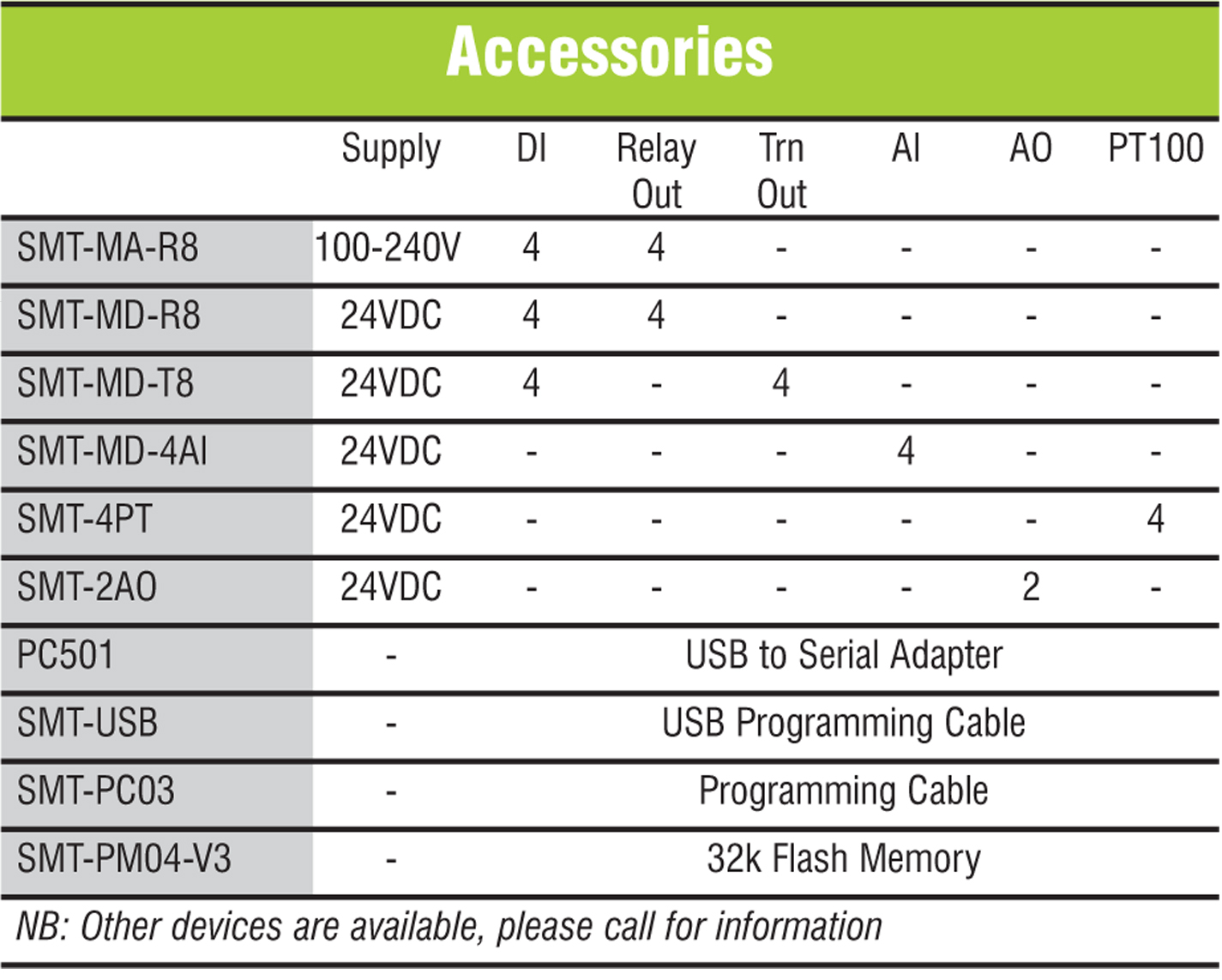 iSmart - v3 Intellignet relays - Sonectrad-BRN