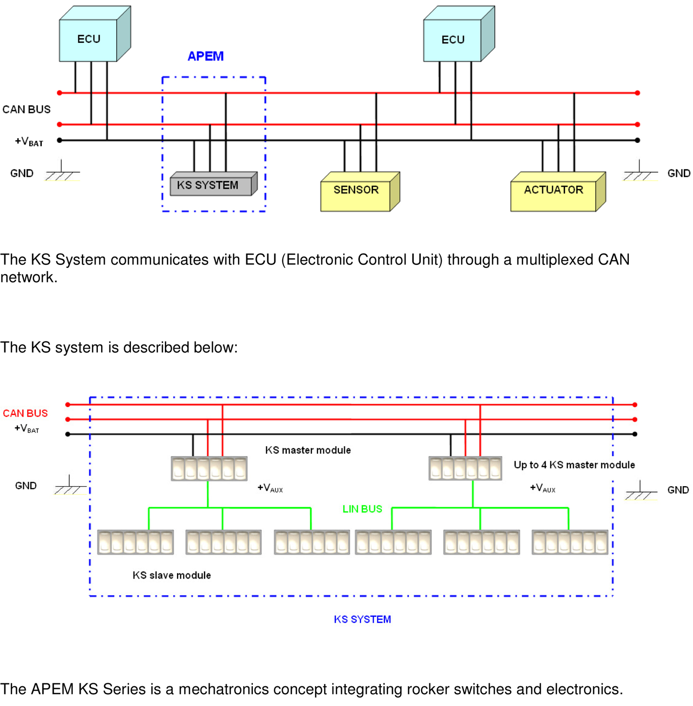 Interrupteurs à bascule à multiplexage bus CAN - KS - Sonectrad-BRN