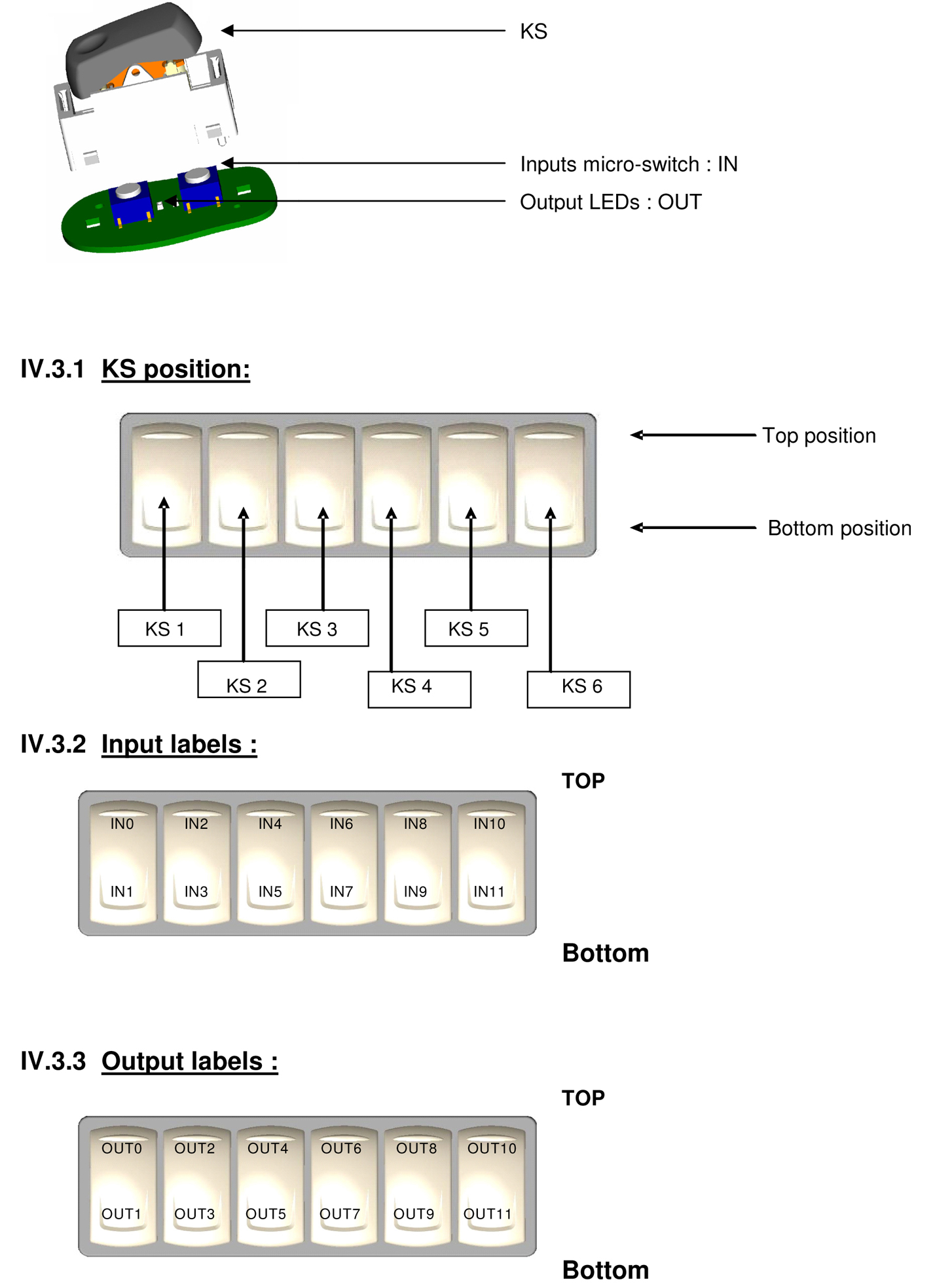 Interrupteurs à bascule à multiplexage bus CAN - KS - Sonectrad-BRN