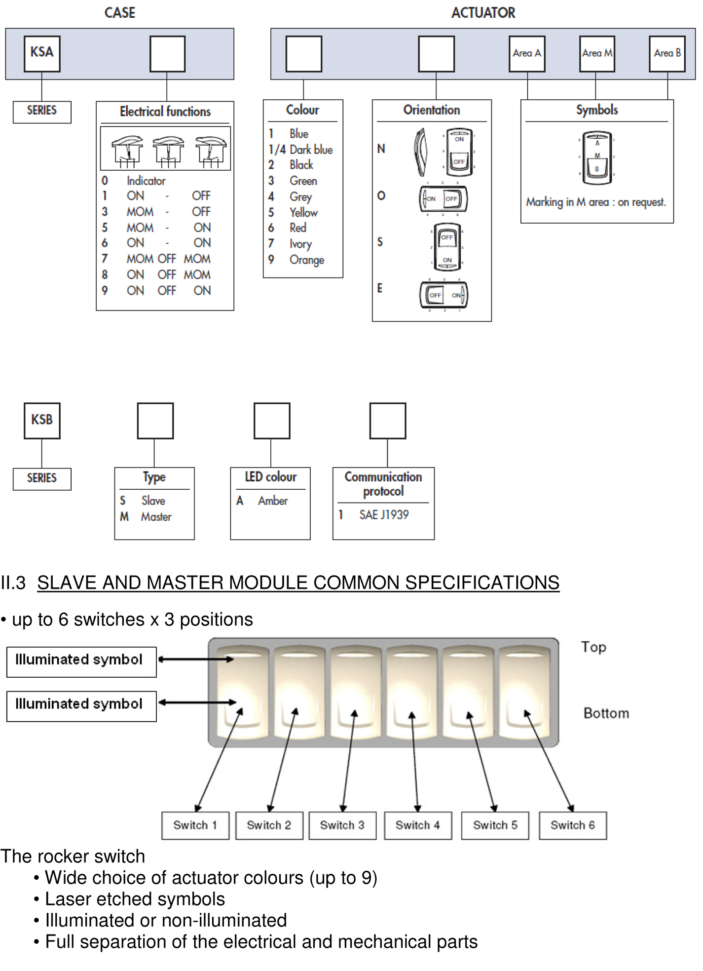 Interrupteurs à bascule à multiplexage bus CAN - KS - Sonectrad-BRN