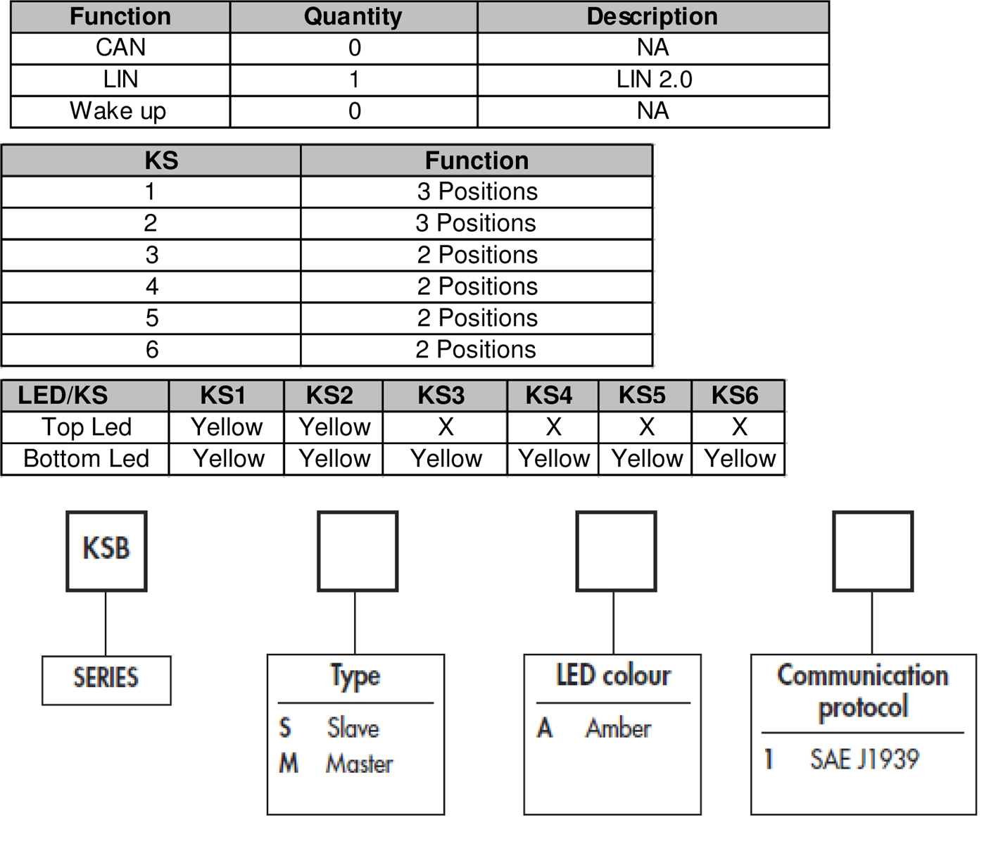 Interrupteurs à bascule à multiplexage bus CAN - KS - Sonectrad-BRN