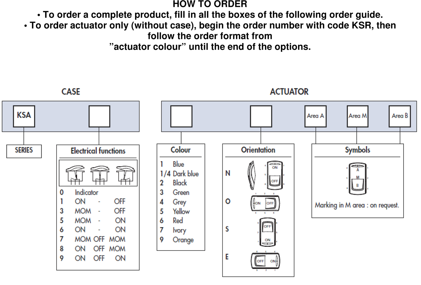 Interrupteurs à bascule à multiplexage bus CAN - KS - Sonectrad-BRN